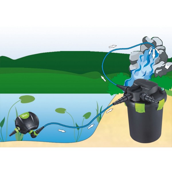 Fin de série - Aqua nova NMS 3500 super Eco (3500 L/H) - Bassin de ...