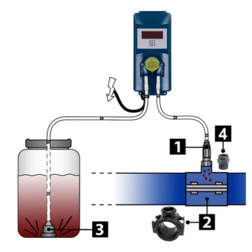 DOSATECH POMPE DE DOSAGE (Dosatech 2) - Pompe de dosage pour traite...