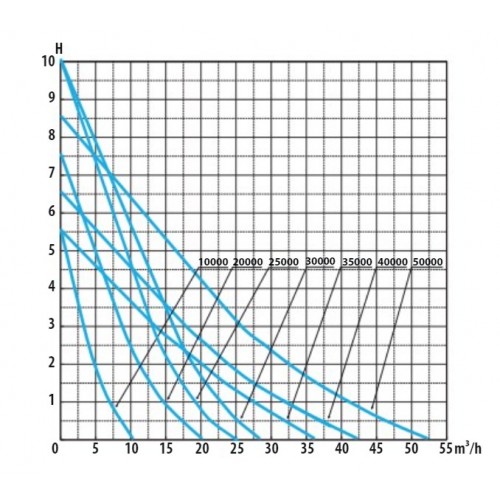 Expert pompes de bassin - POMPE AquaForte DM Vario 30000 WiFi (1700...
